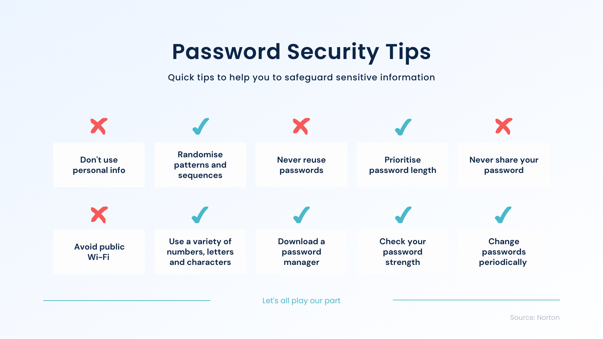 Your Cyber Security Awareness Month Resources